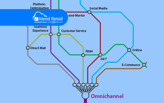 How Retailers Recognised The Power Of Integrated Channels In 2017