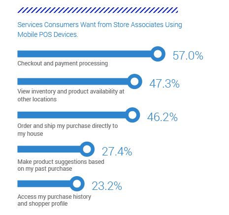 Retail IT Ecosystem