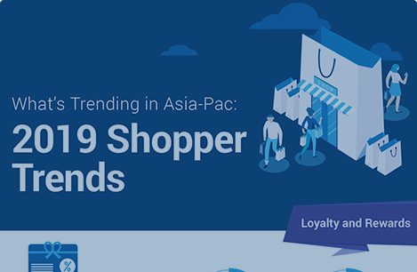 Retail Industry Research, Insights & Trends