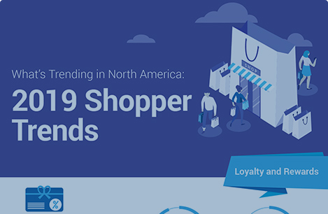 Retail Industry Research, Insights & Trends