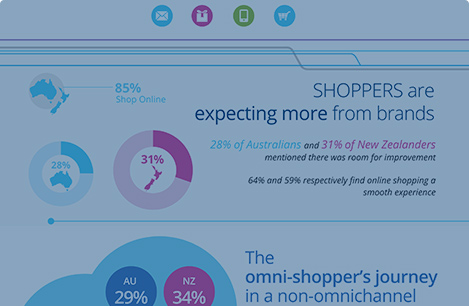Retail Industry Research, Insights & Trends